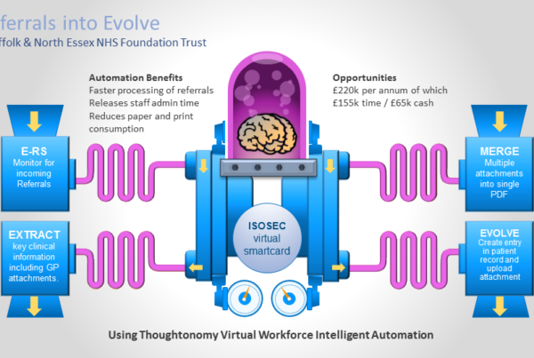 How To Achieve 100% NHS Smartcard Reliability